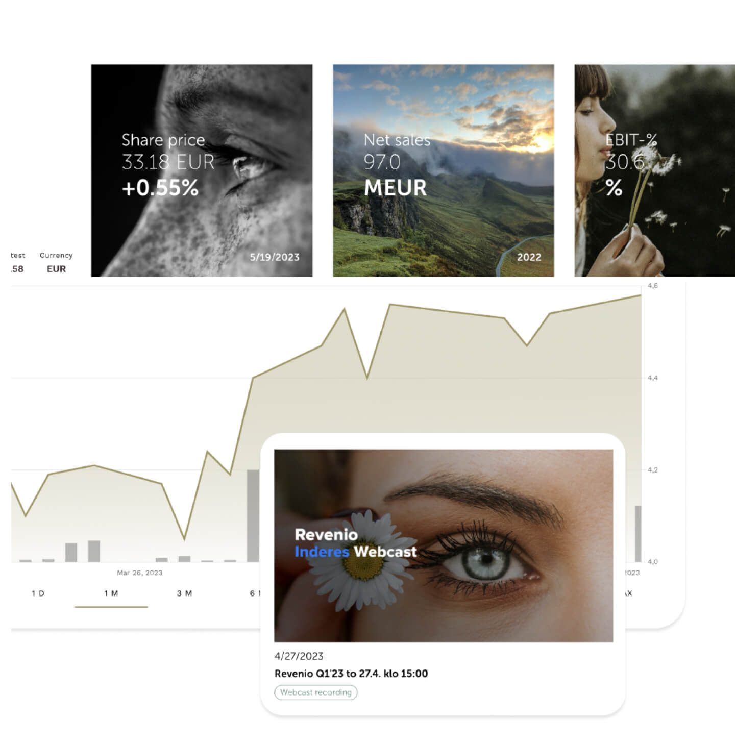 Inderes IR Widgets | Seamless Integration for Enhanced Engagement